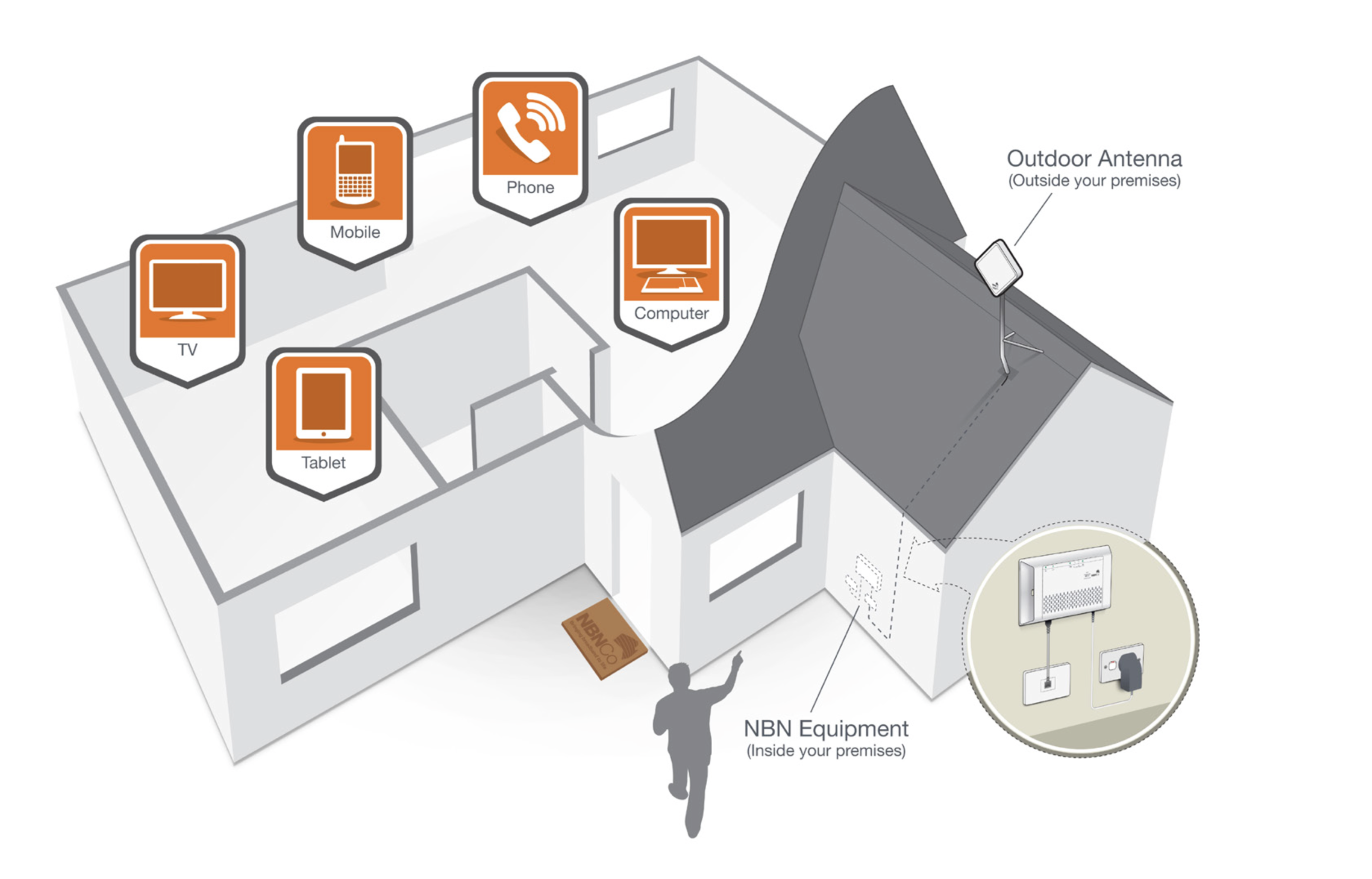 nbn Fixed Wireless – Standard Installations – Better Internet for Rural ...