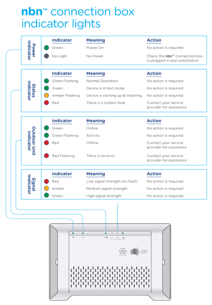 Troubleshooting your Fixed Wireless Internet Connection – Better ...