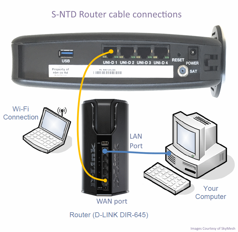 Sky Muster Routers – Better Internet for Rural, Regional & Remote ...