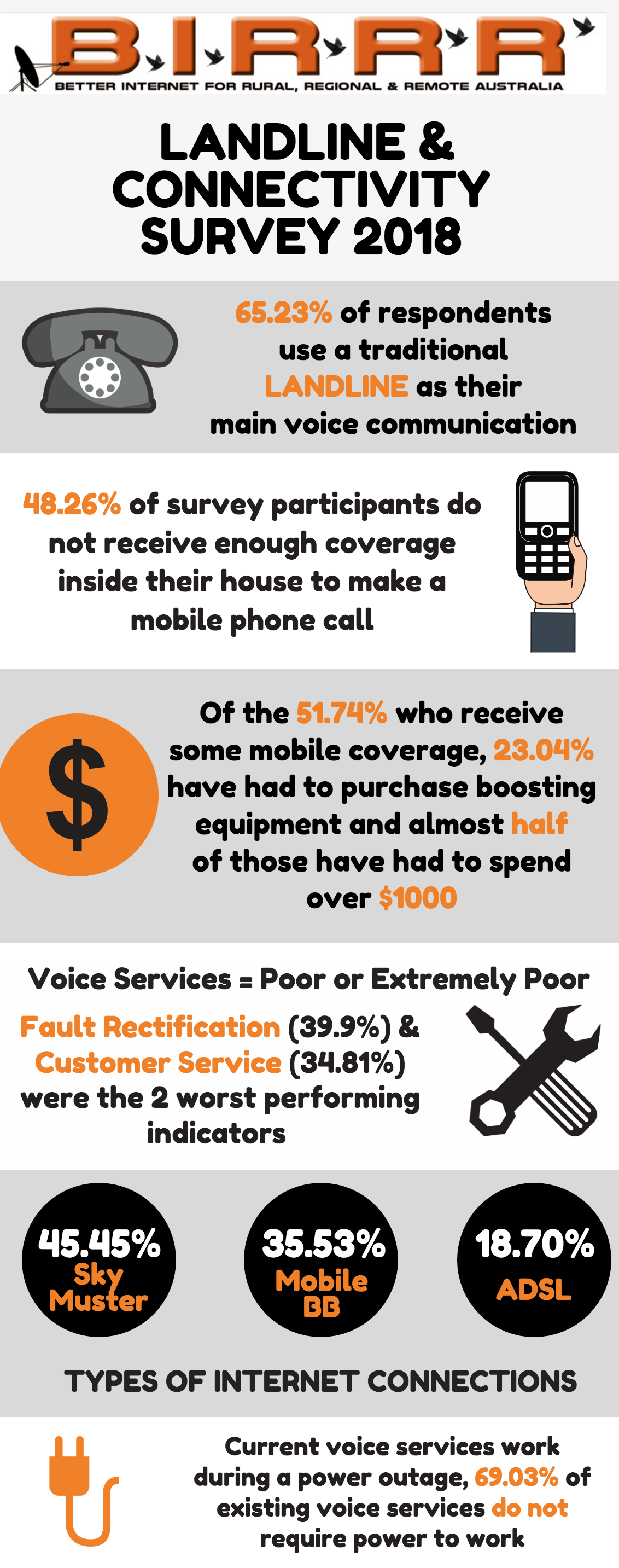 BIRRR Surveys – Better Internet for Rural, Regional & Remote Australia ...