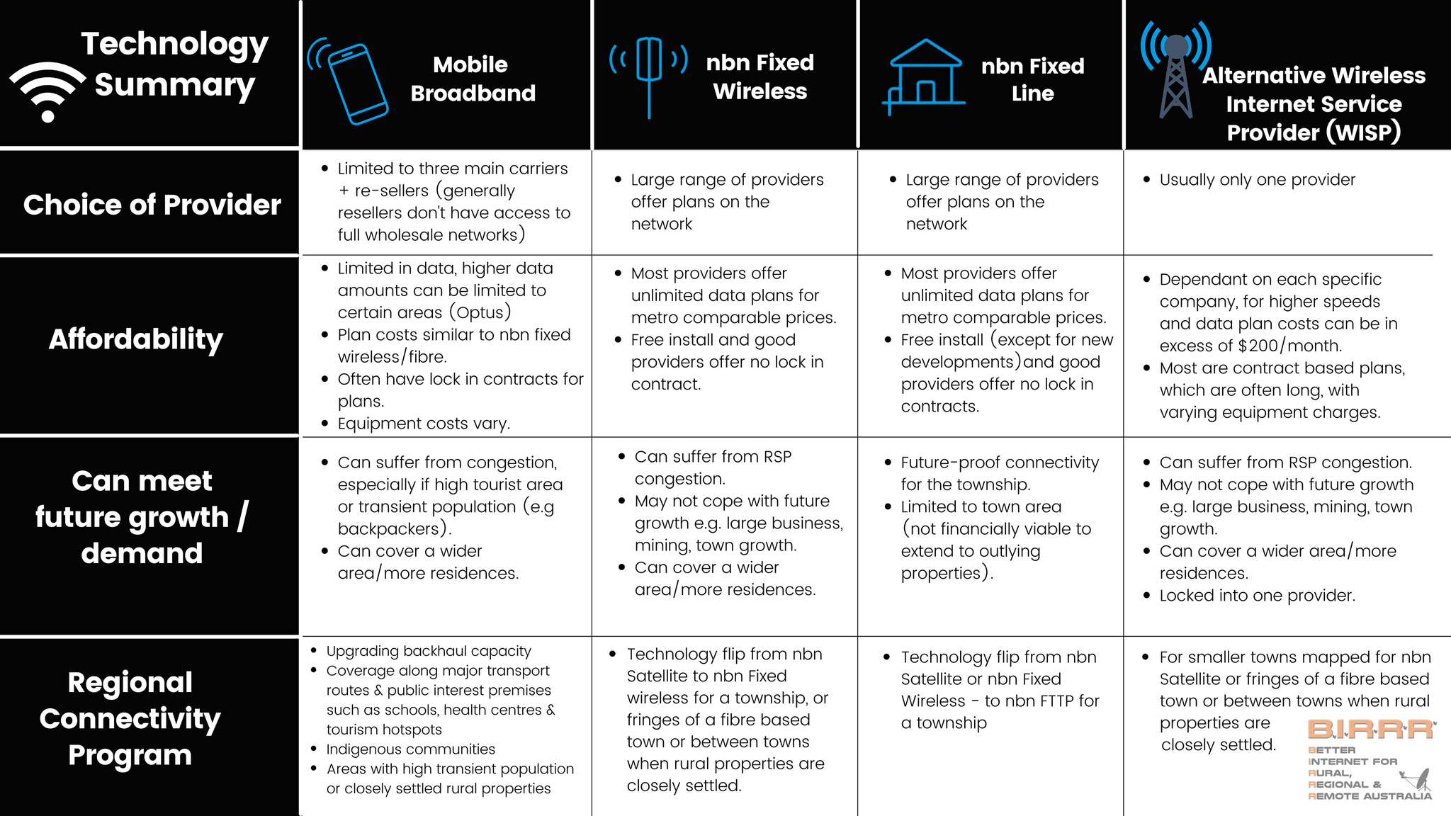 Rural, Regional and Remote Connectivity Upgrade Programs – Better ...