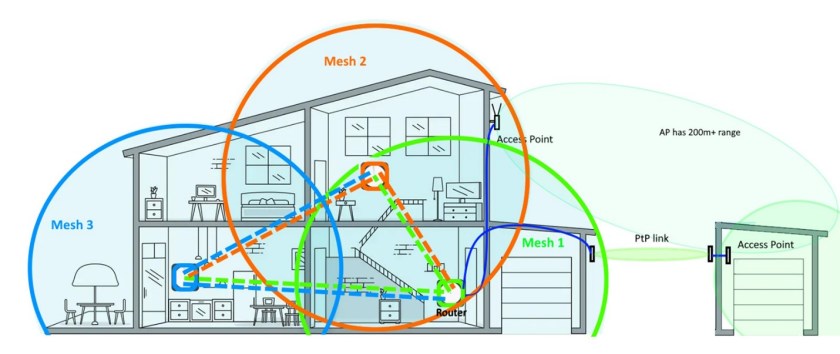 How to extend in home Wi-Fi coverage – Better Internet for Rural ...