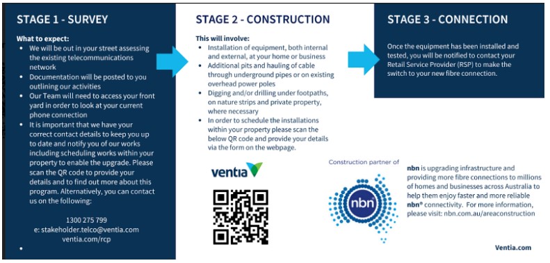 Nbn Fibre to the Premises Roll Out in your community (FTTP) – Better ...