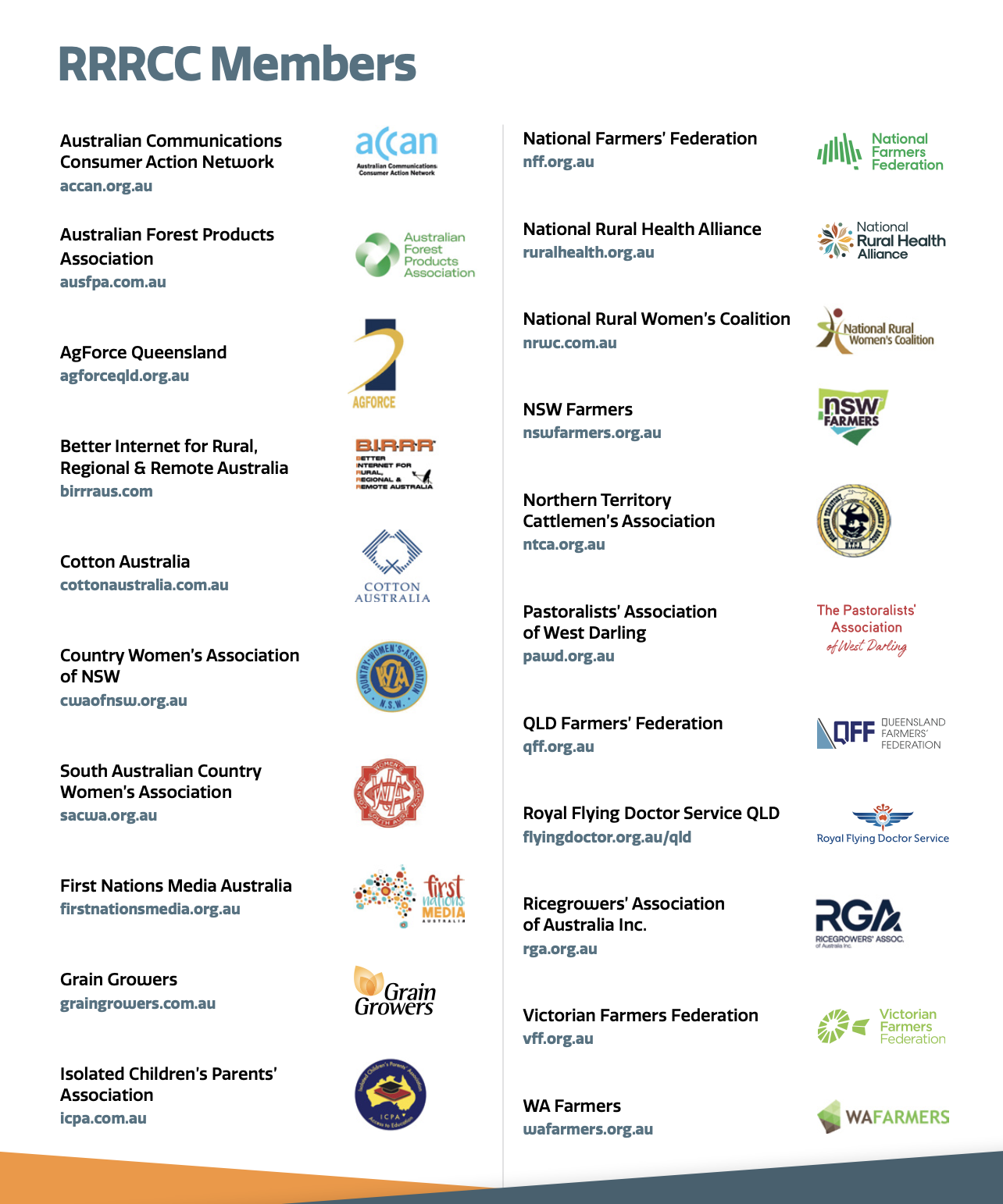 ABOUT – Better Internet for Rural, Regional & Remote Australia (BIRRR)