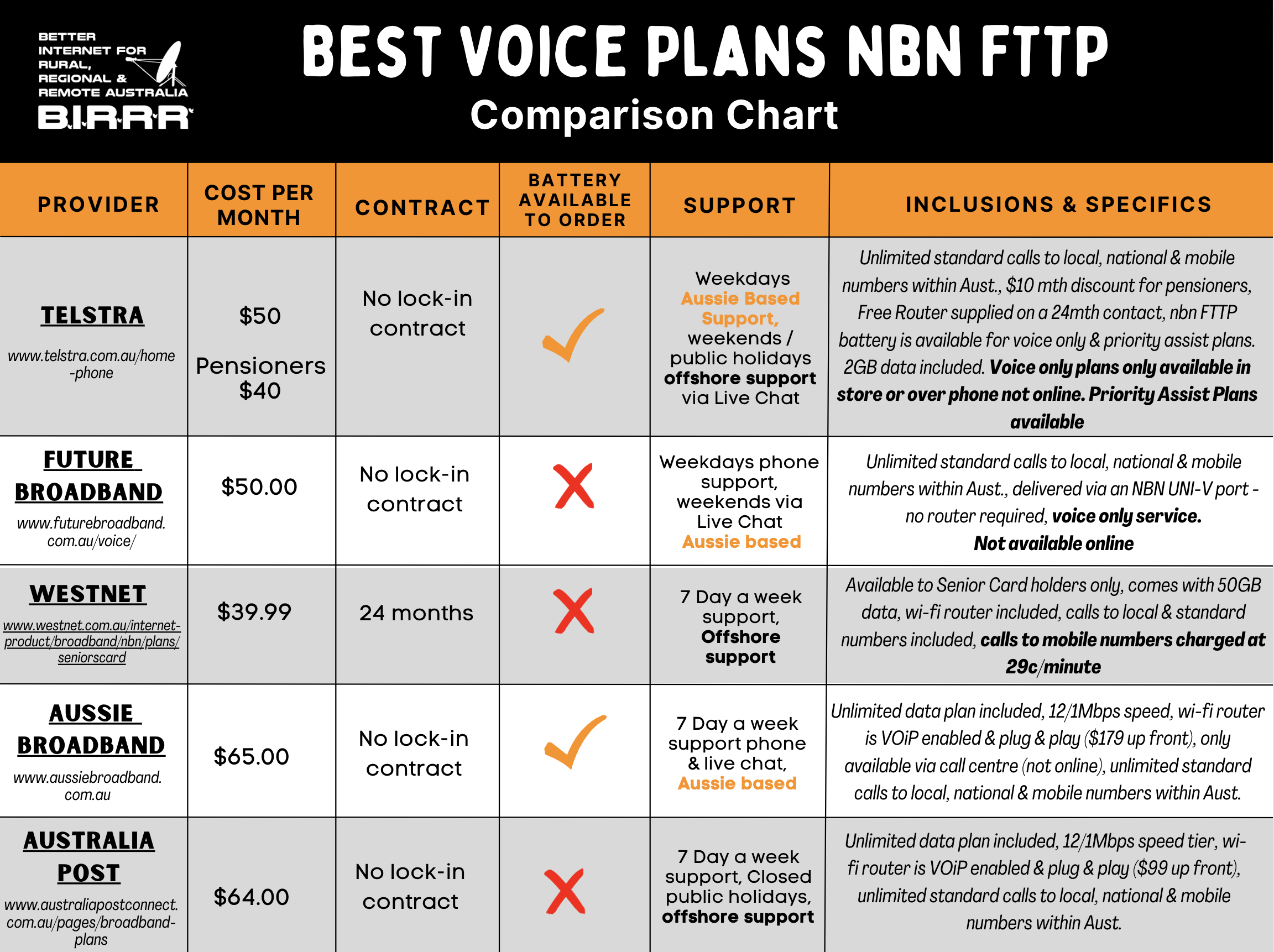 nbn FTTP How to Choose A Provider – Better Internet for Rural, Regional ...