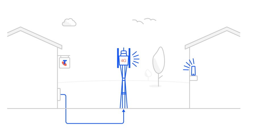 Telstra NGWL Migration – Better Internet for Rural, Regional & Remote ...