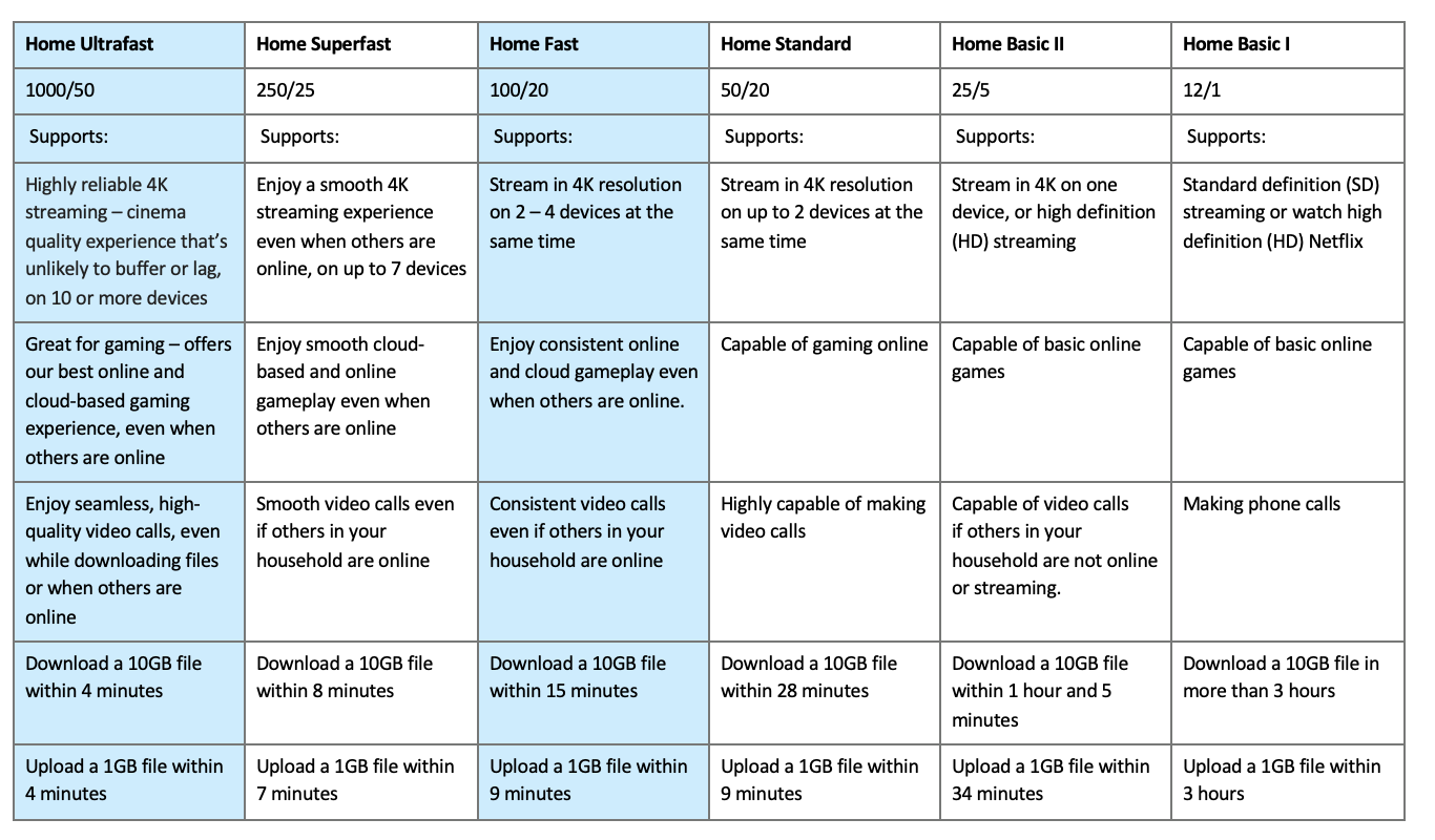 nbn FTTP How to Choose A Provider – Better Internet for Rural, Regional ...
