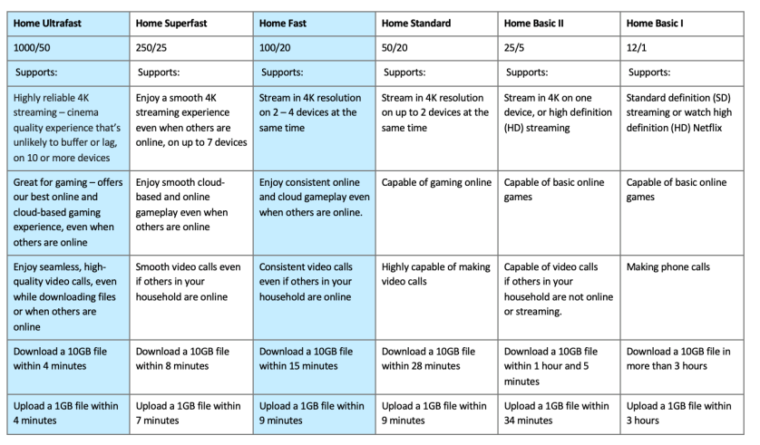 nbn FTTP How to Choose A Provider – Better Internet for Rural, Regional ...